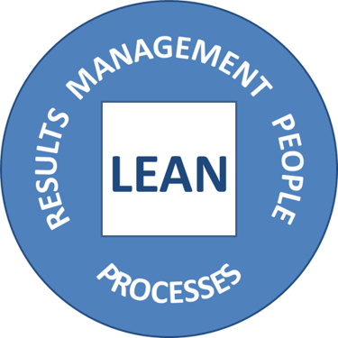 Lean Management Systems | Services